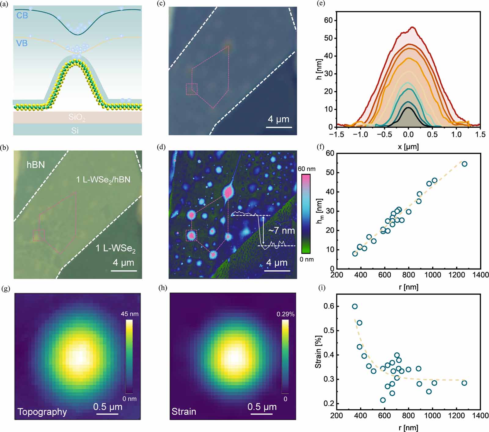 Exciton funneling in 2D artificial potential landscapes decorated by ...