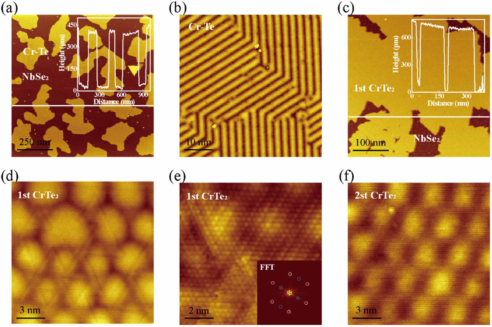 One-dimensional magnetic chains in sub-monolayer CrTe2 grown on NbSe2 ...