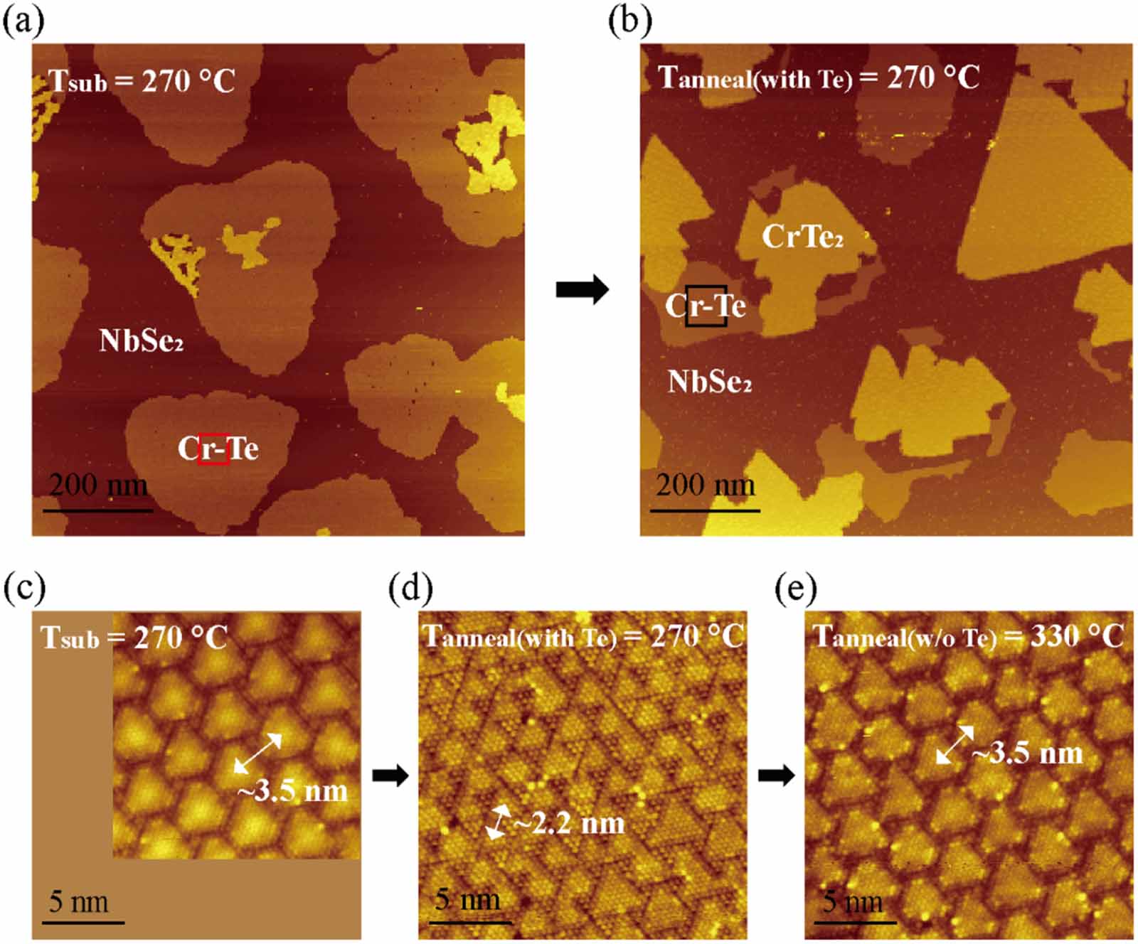 One-dimensional magnetic chains in sub-monolayer CrTe2 grown on NbSe2 ...