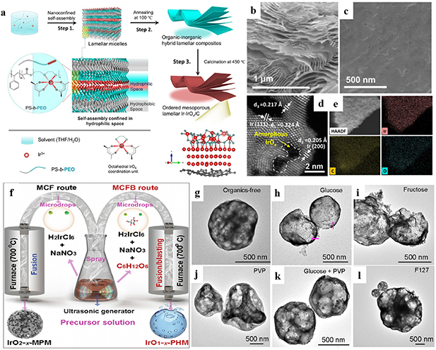 Porous metal-based catalysts for water electrolysis - IOPscience