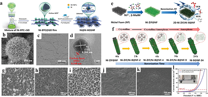 Porous metal-based catalysts for water electrolysis - IOPscience