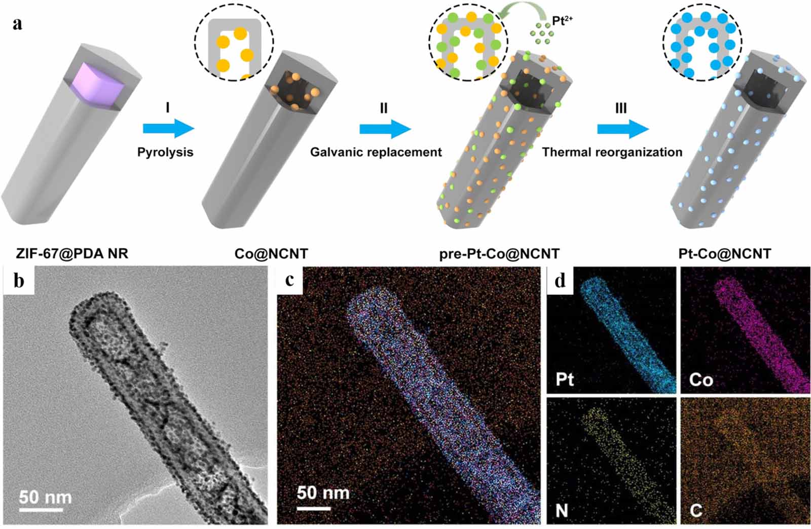 Porous metal-based catalysts for water electrolysis - IOPscience