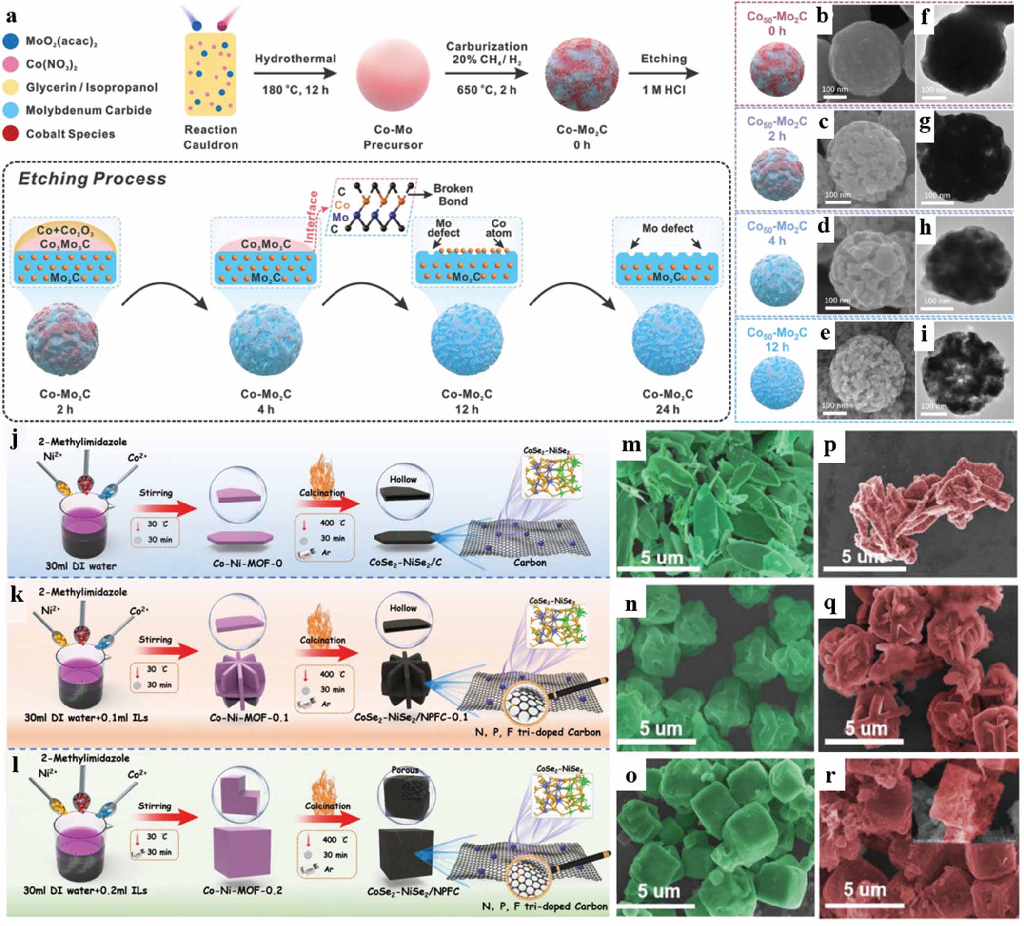 Porous metal-based catalysts for water electrolysis - IOPscience
