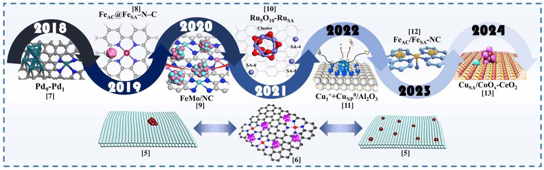 Synergistic catalytic mechanism and performance regulation strategies ...