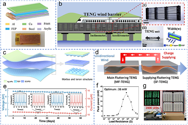 Fundamental theory and cutting-edge applications of TENGs - IOPscience