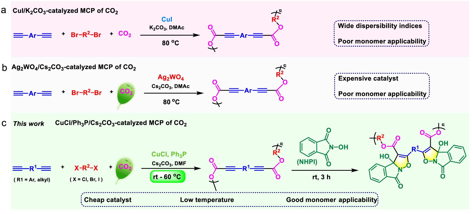 CuCl/Ph3P-catalyzed multicomponent polymerization of CO2 to prepare ...