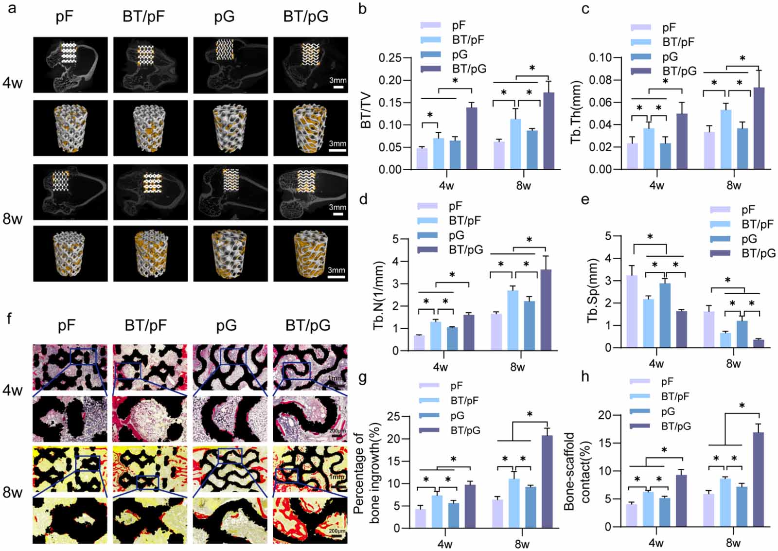 Dual-bionic titanium scaffolds based on a gyroid-sheet structure and ...