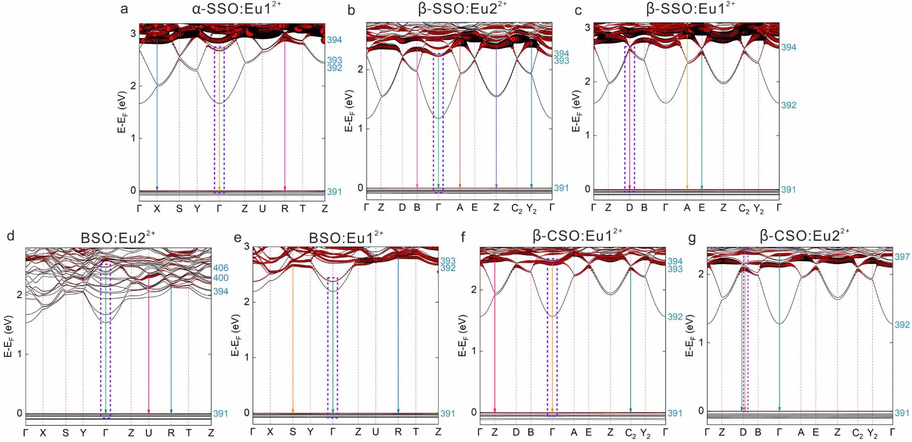 Towards a universal ansatz for heat-induced emission peak shifts ...