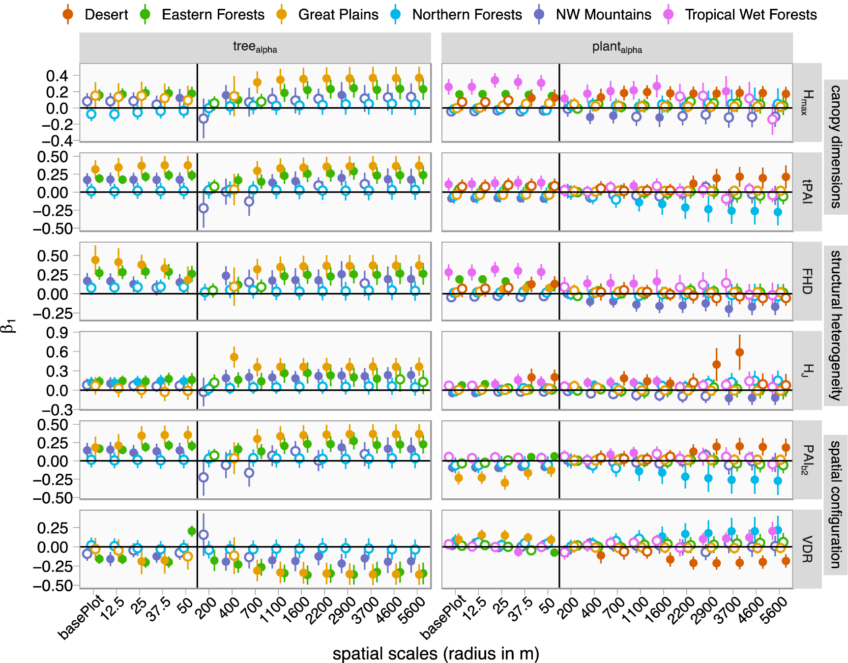 Inferring alpha, beta, and gamma plant diversity across biomes with GEDI spaceborne lidar ...
