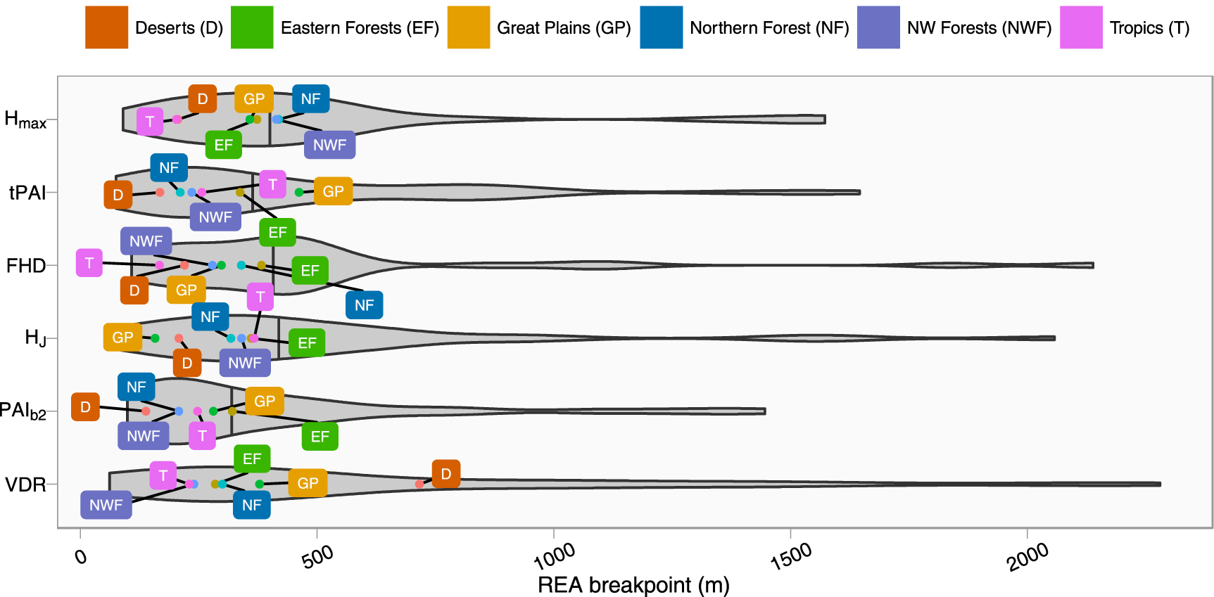 Inferring alpha, beta, and gamma plant diversity across biomes with ...