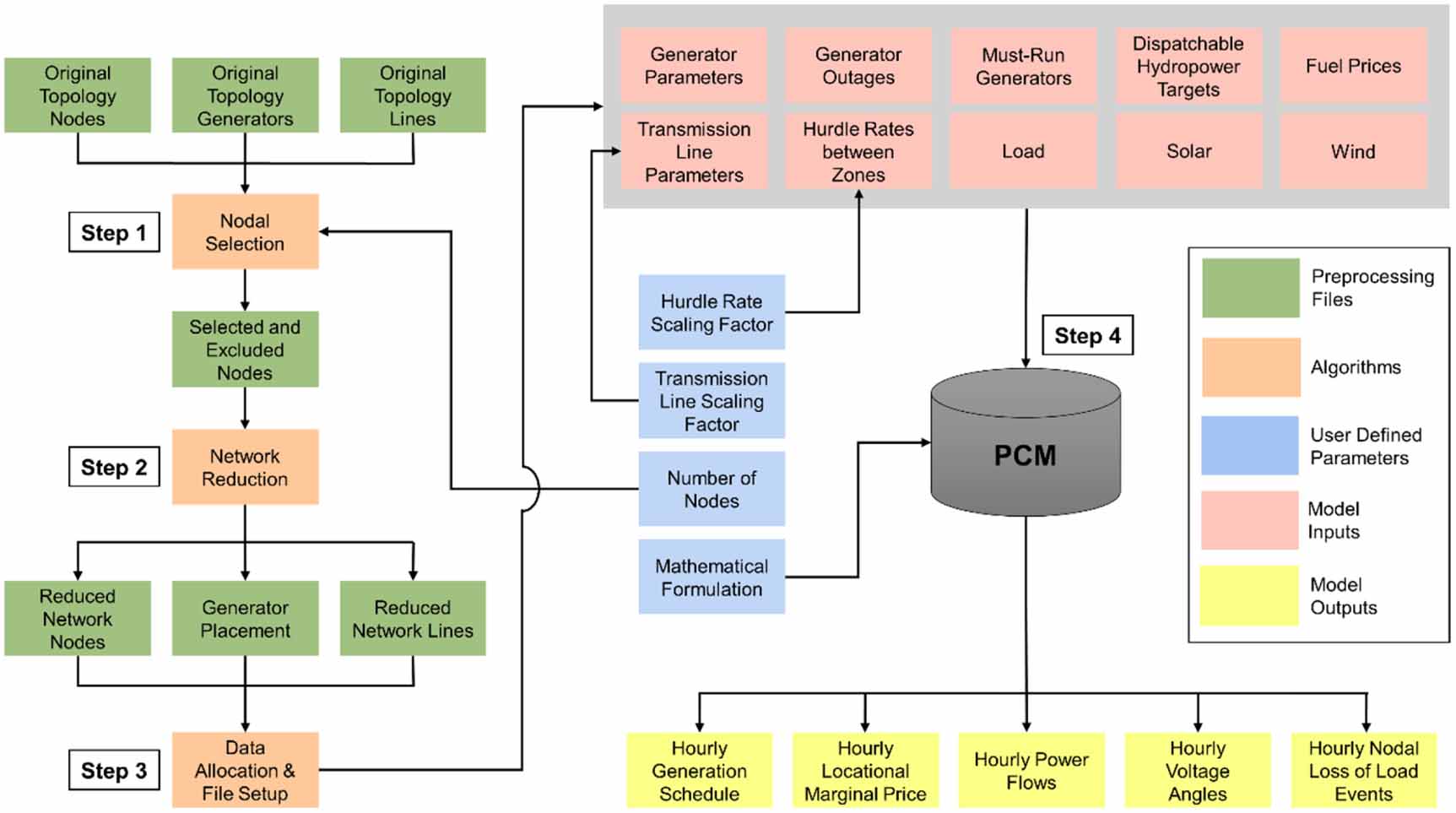 An open-source framework for balancing computational speed and fidelity ...