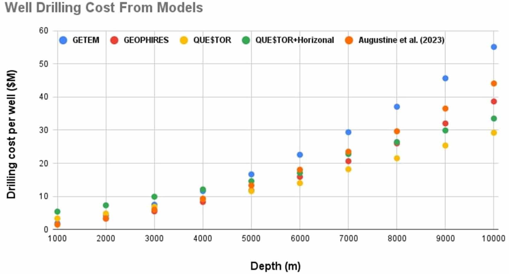 Geothermal power generation potential in the United States by 2050 ...