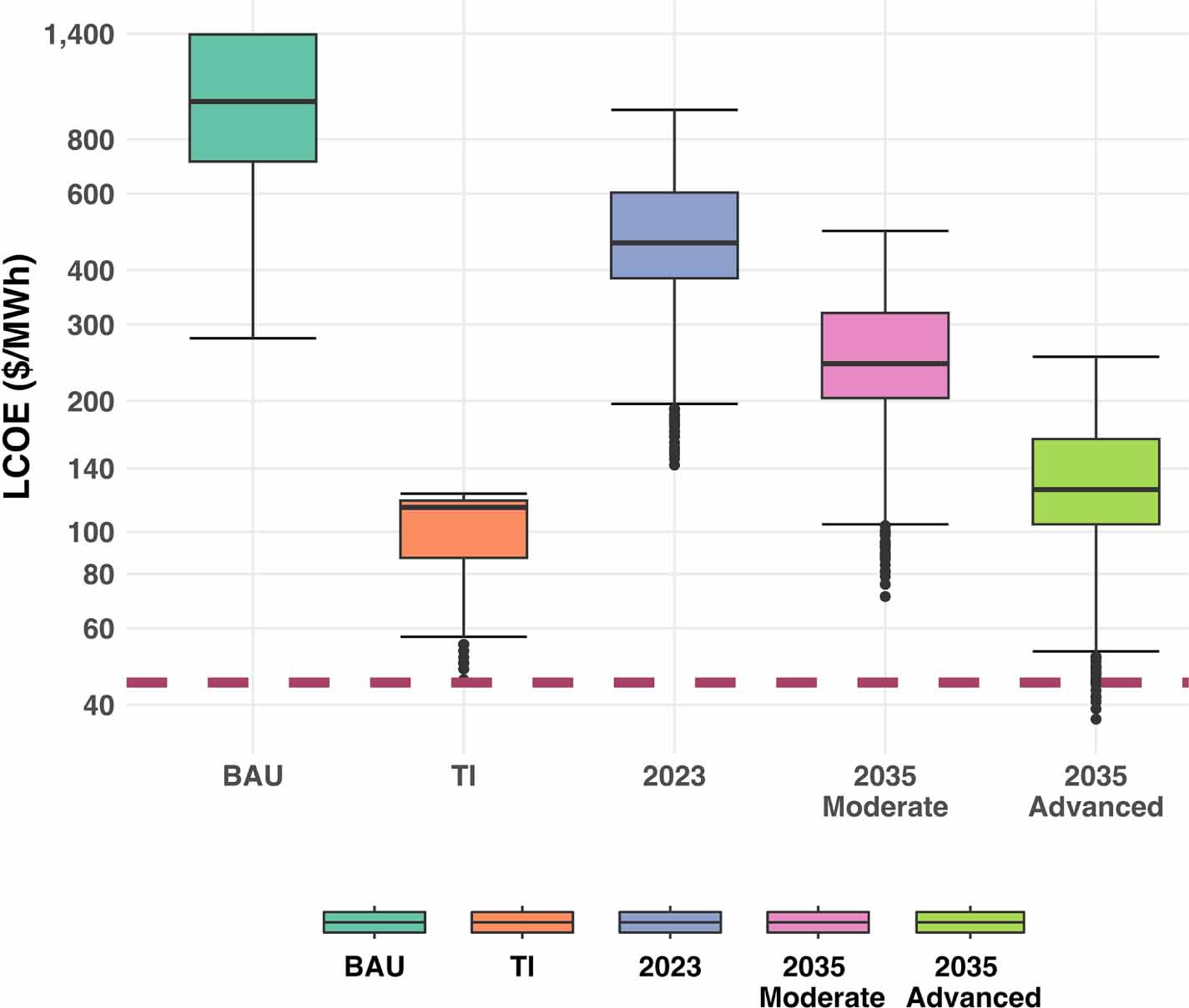 Geothermal power generation potential in the United States by 2050 ...