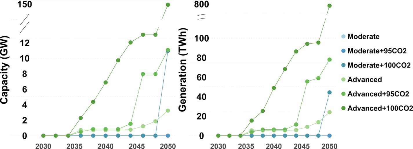 Geothermal power generation potential in the United States by 2050 ...