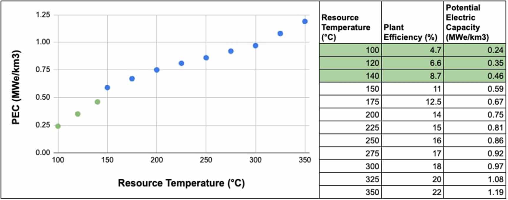 Geothermal power generation potential in the United States by 2050 ...