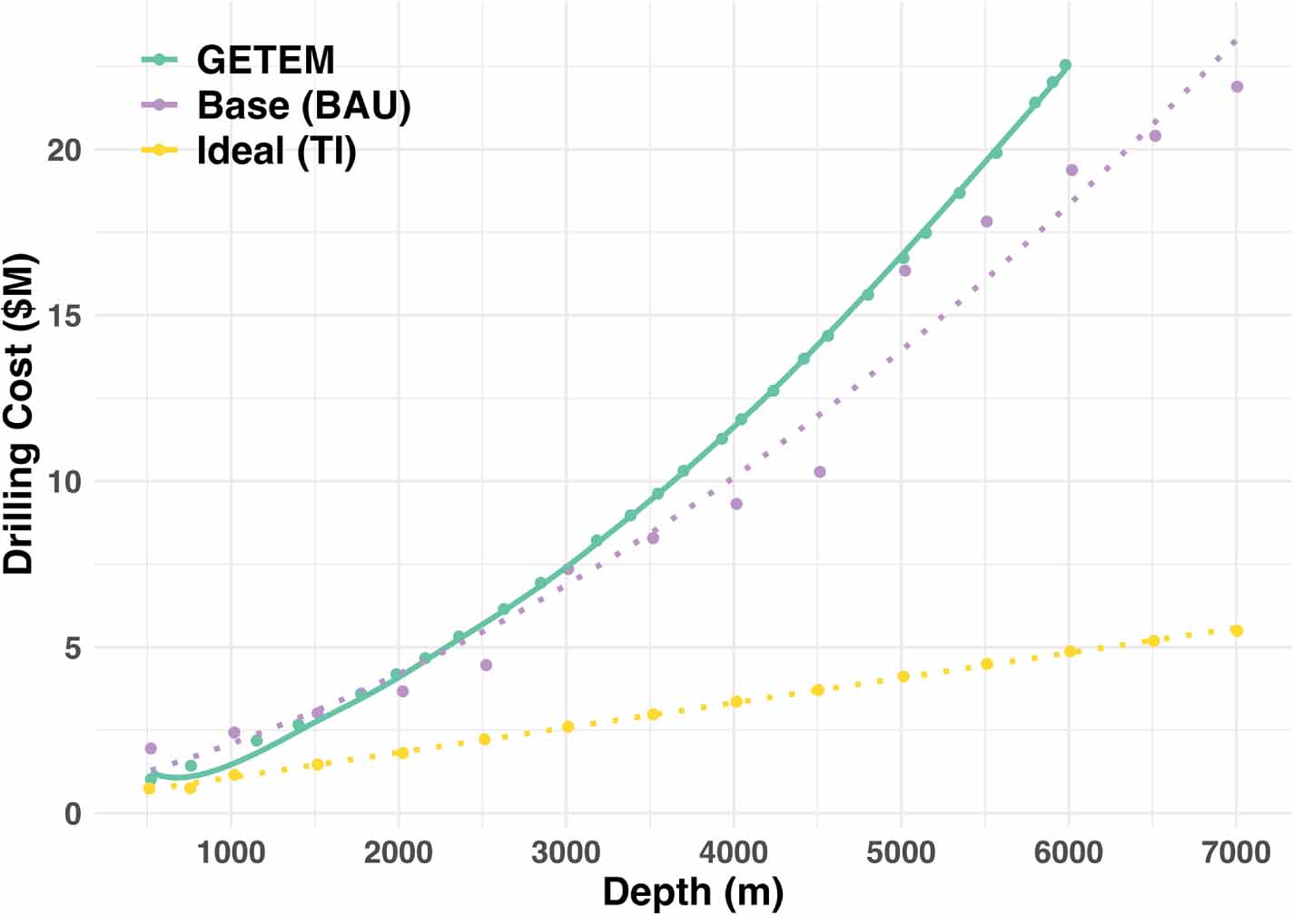 Geothermal power generation potential in the United States by 2050 ...