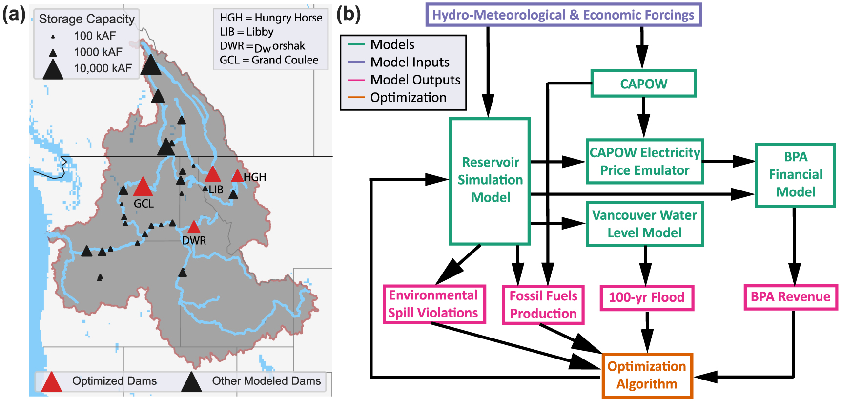Exploring the benefits of integrated energy-water management in ...