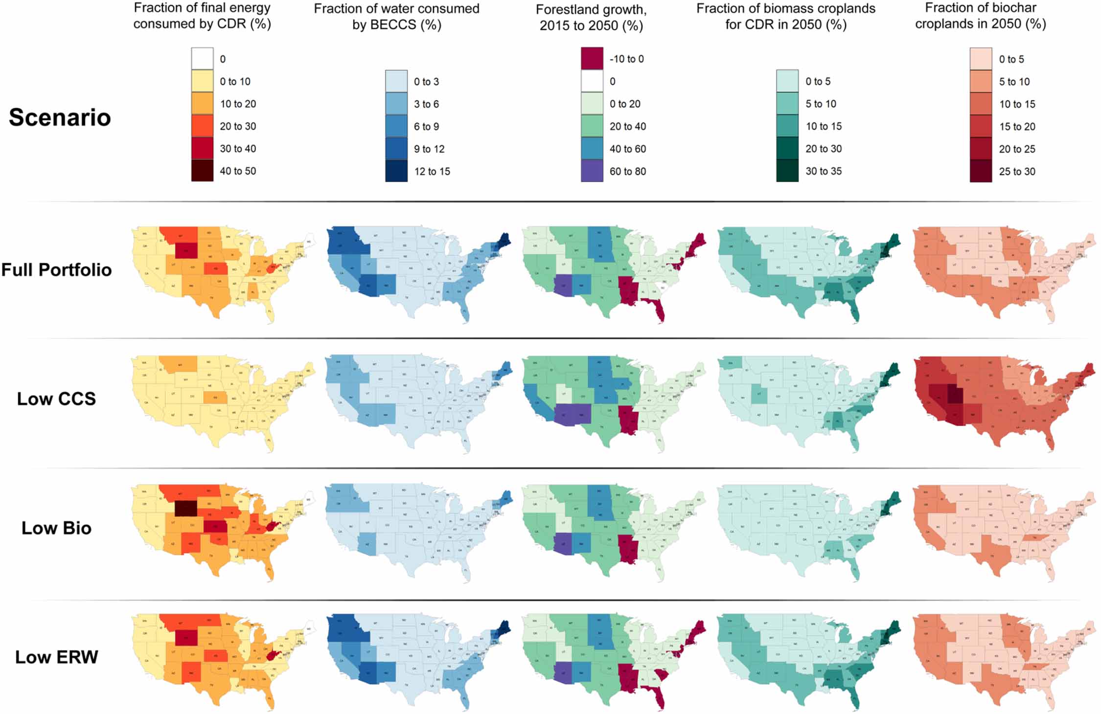 The impact of regional resources and technology availability on carbon ...