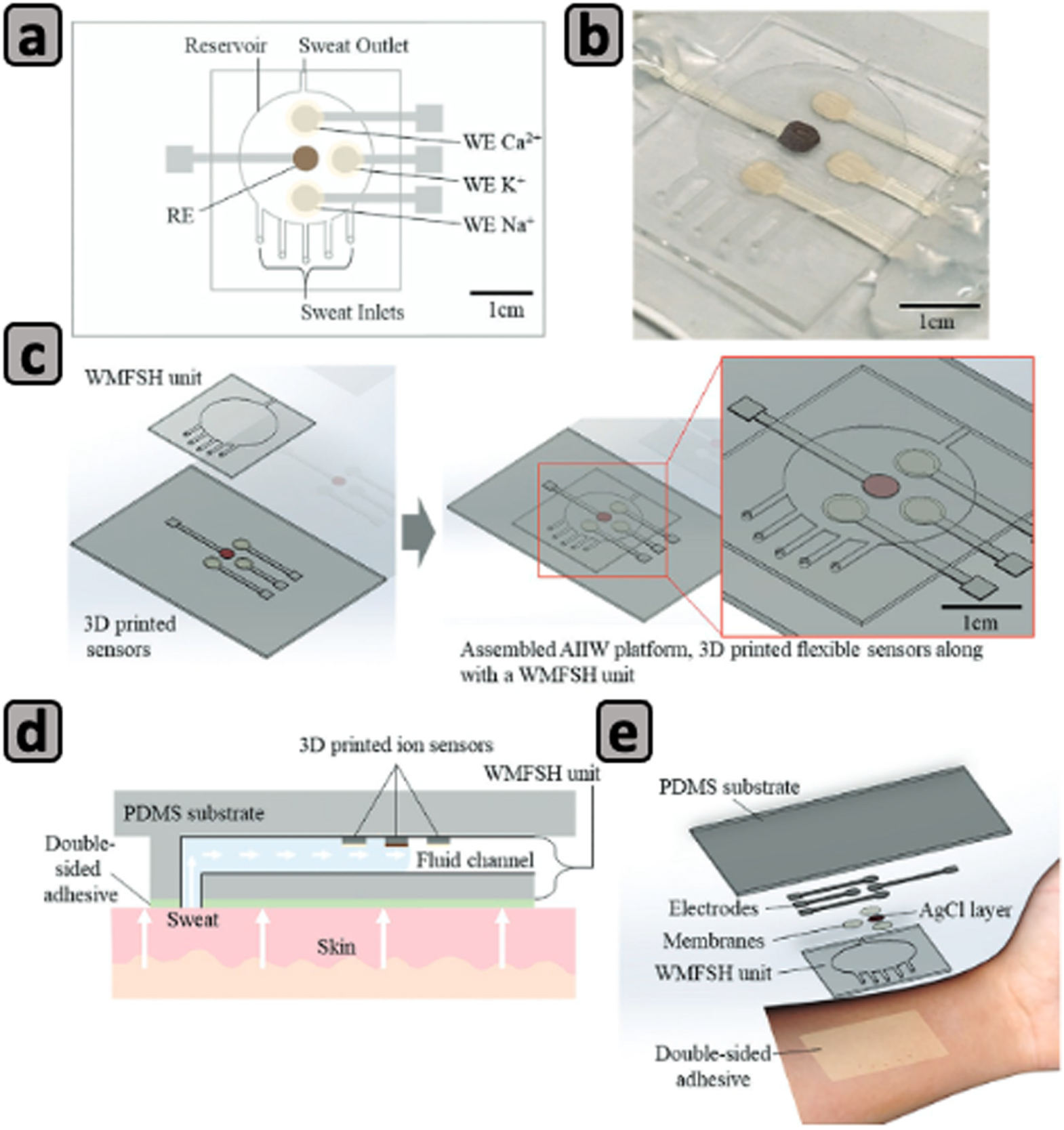 Editors’ Choice—Review—3D Printing: An Innovative Trend in Analytical ...