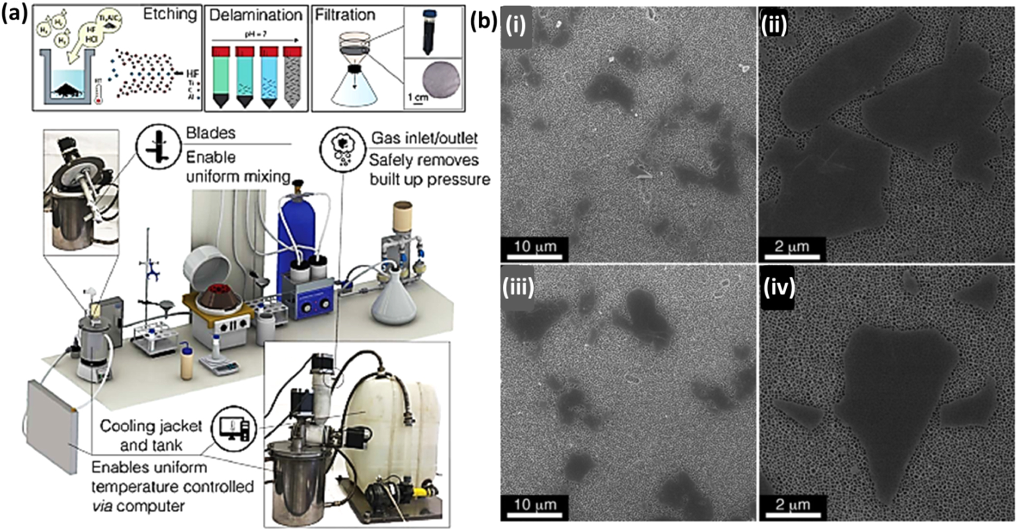 Review—Towards 5th Generation AI and IoT Driven Sustainable Intelligent Sensors Based on 2D ...