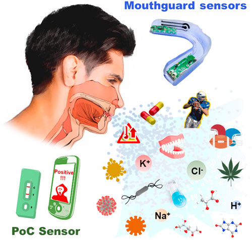 ECS Sensors Plus - IOPscience