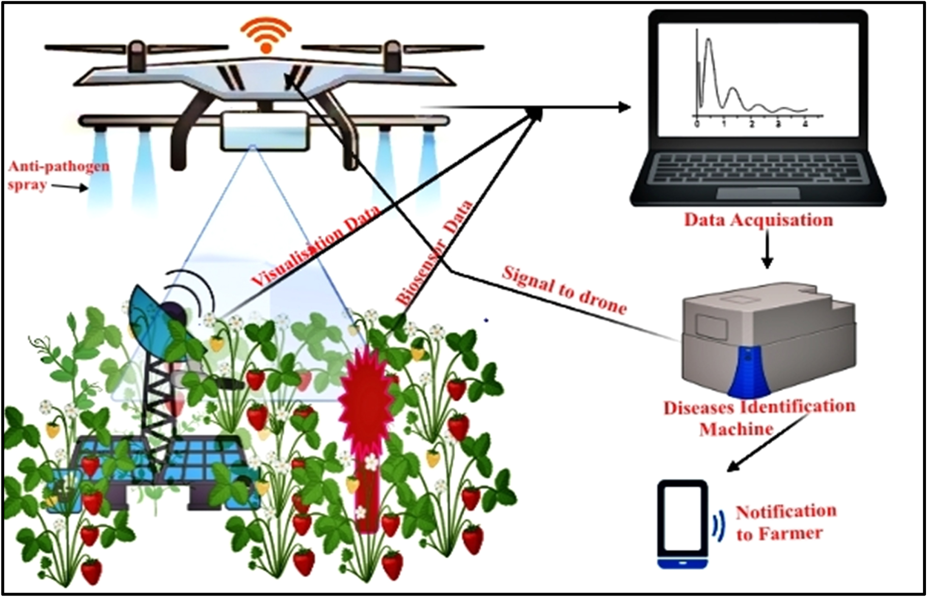 A Paradigm of Internet-of-Nano-Things Inspired Intelligent Plant ...
