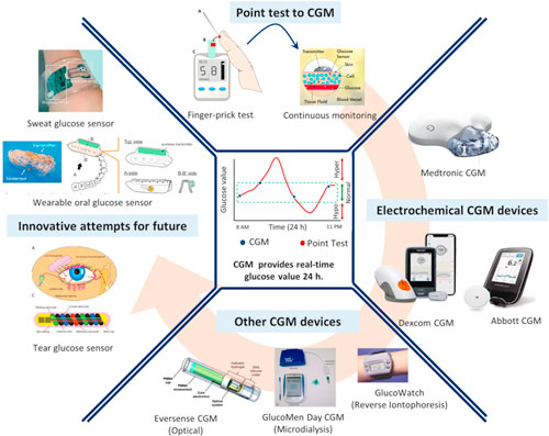 ECS Sensors Plus - IOPscience