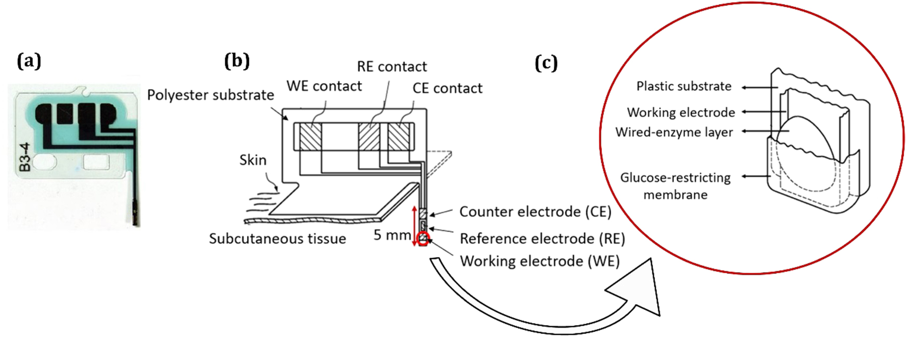 Review—Electrochemistry and Other Emerging Technologies for Continuous ...