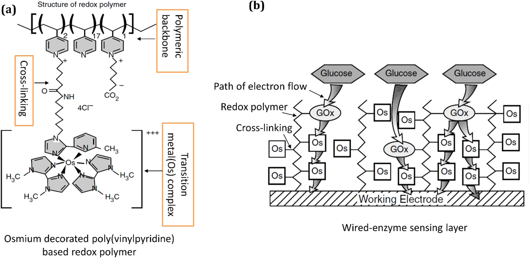 Review—Electrochemistry and Other Emerging Technologies for Continuous ...