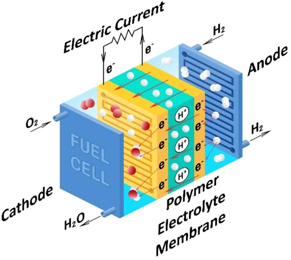 Review—Micro-Fuel Cell Principal Biosensors for Monitoring Transdermal ...