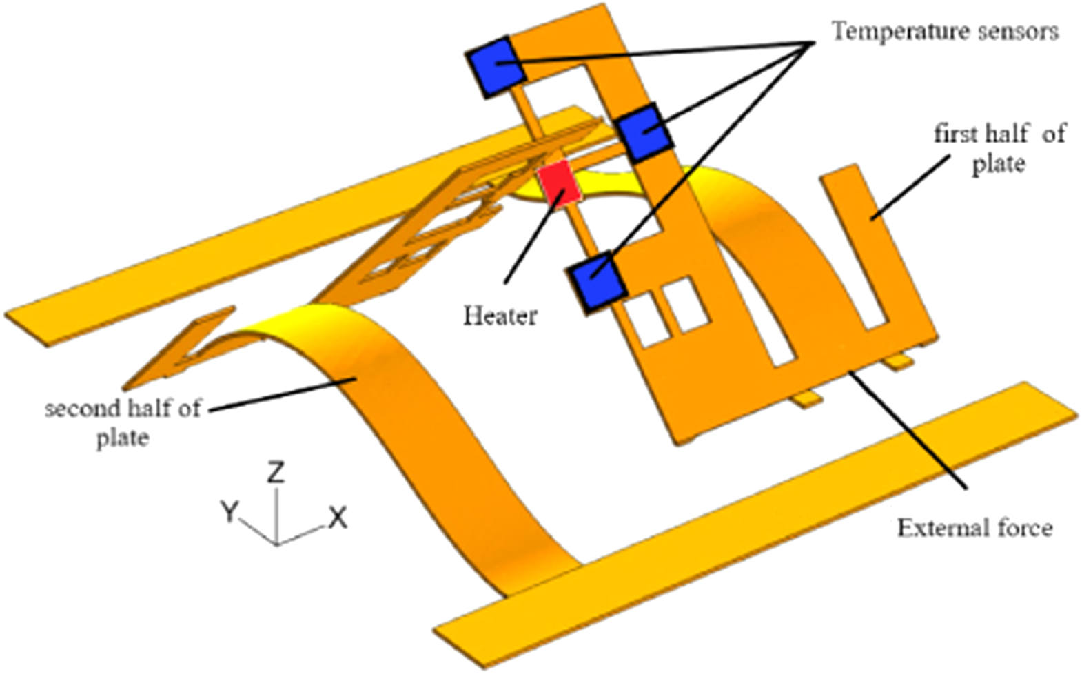 Review—Basic and Advanced Inertial Navigation Fluid-Based Technology ...