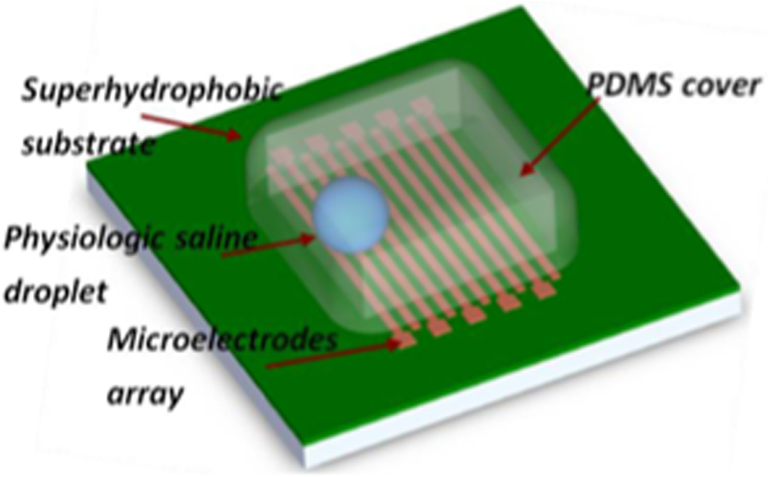 Review—Basic and Advanced Inertial Navigation Fluid-Based Technology ...