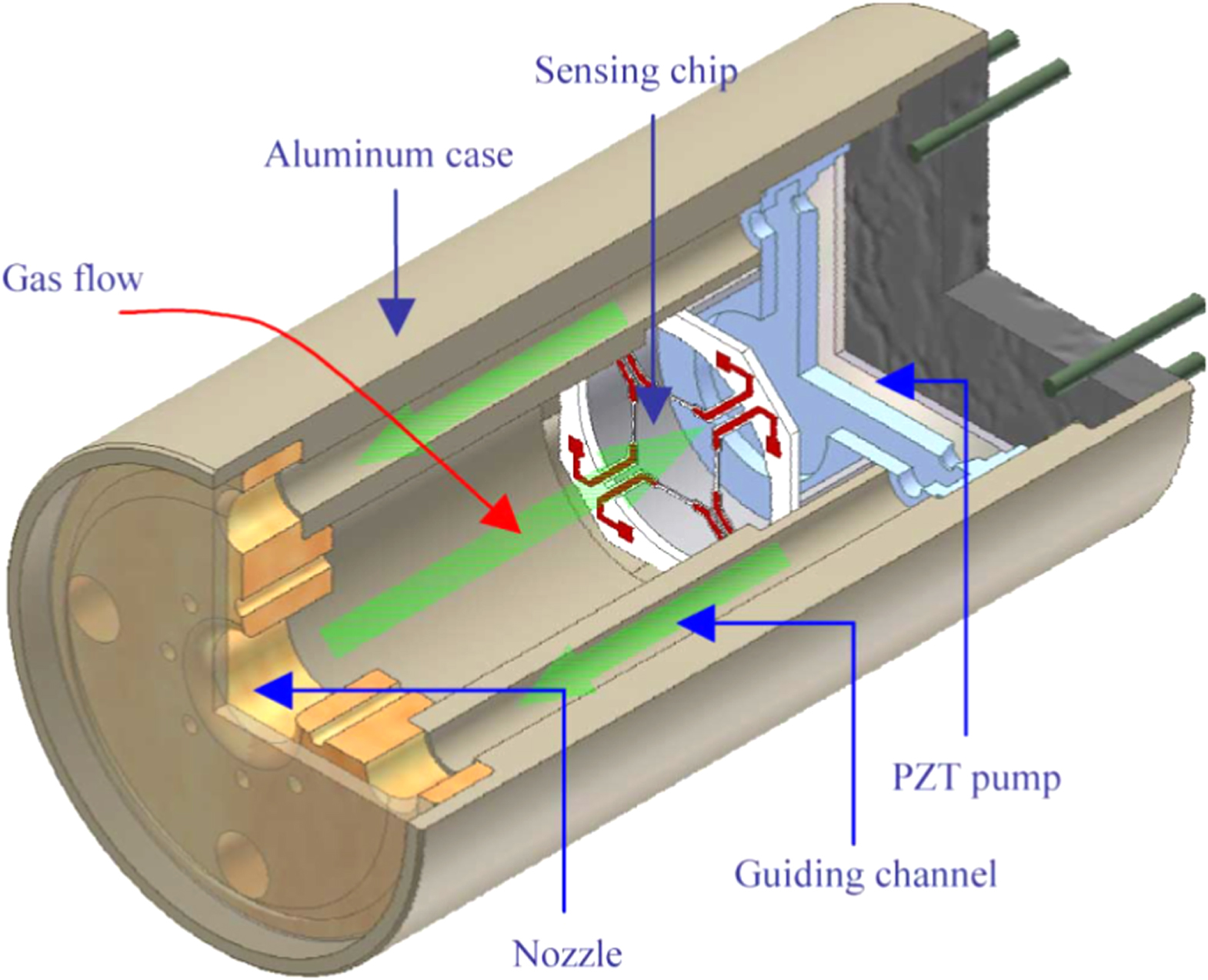 Review—Basic and Advanced Inertial Navigation Fluid-Based Technology ...