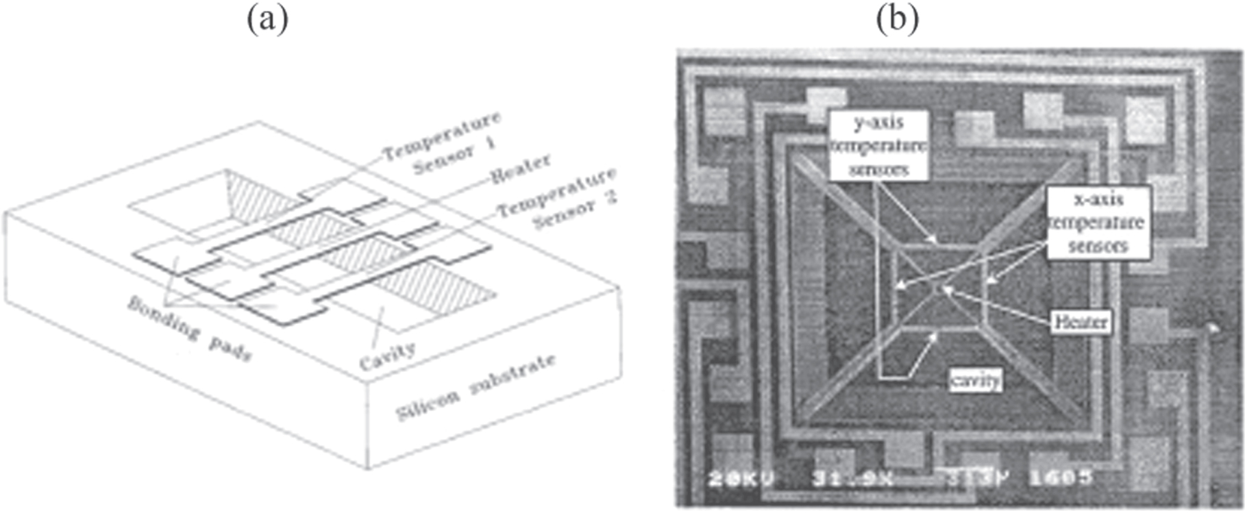 Review—Basic and Advanced Inertial Navigation Fluid-Based Technology ...