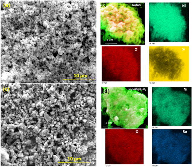 L-Alanine Supported Autogenous Eruption Combustion Synthesis of Ni/NiO ...