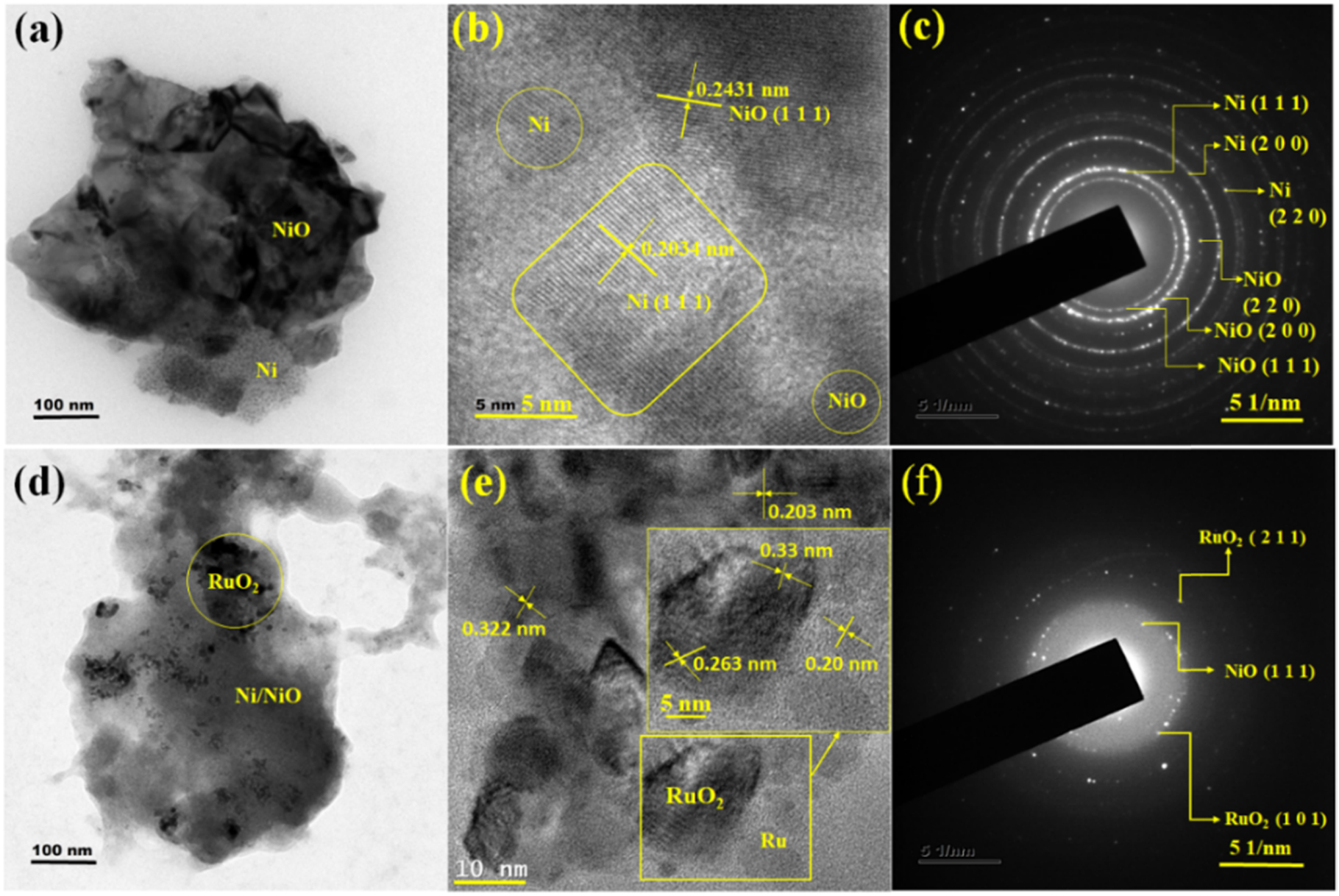 L-Alanine Supported Autogenous Eruption Combustion Synthesis of Ni/NiO@RuO2 Heterostructure for ...