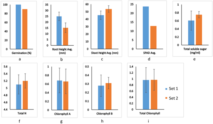 Enabling Smart Agriculture through Sensor-Integrated Microfluidic Chip ...