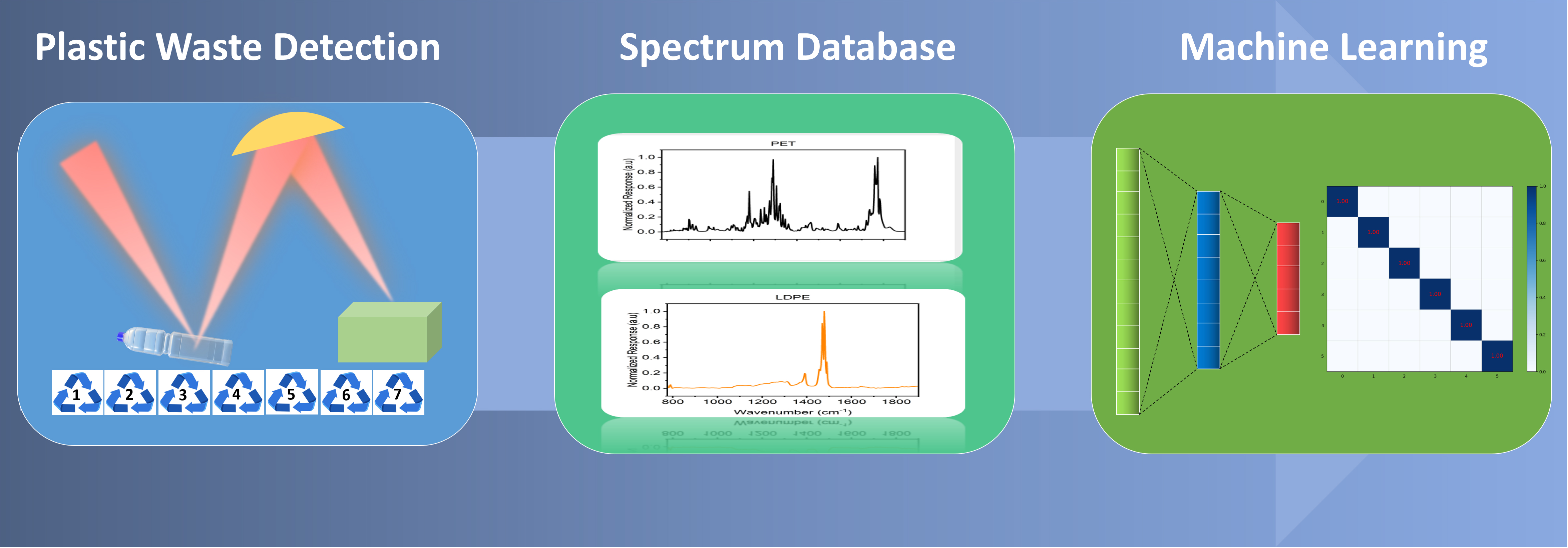 Molecular Characterization of Plastic Waste Using Standoff Photothermal ...