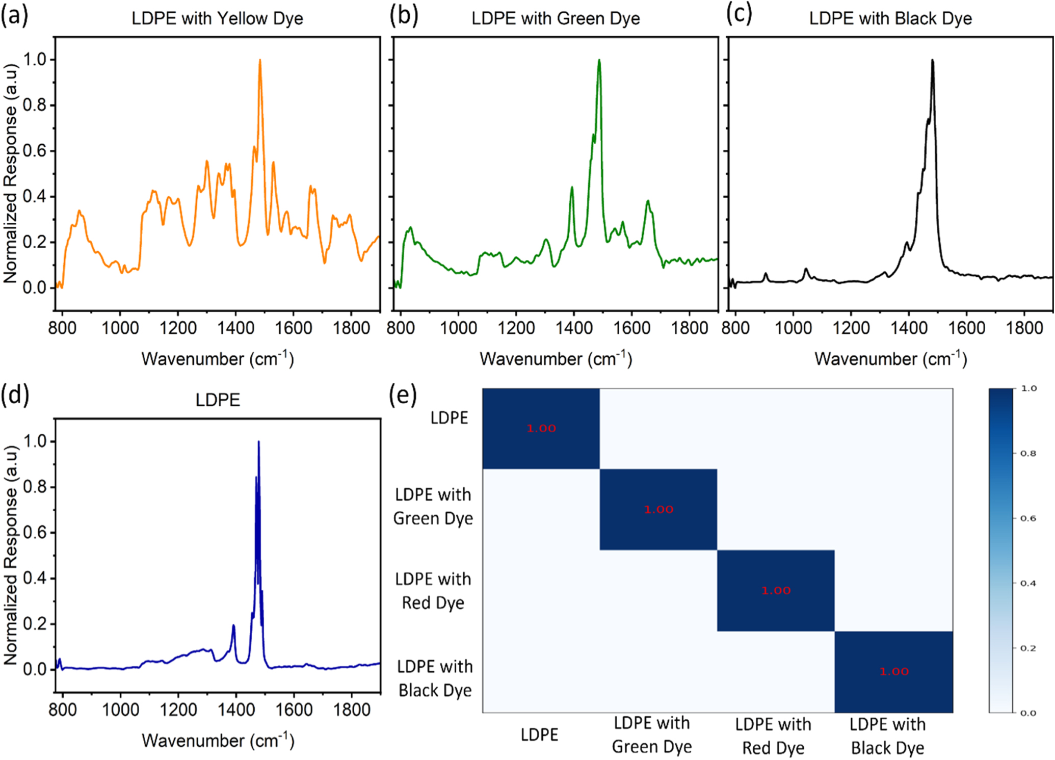 Molecular Characterization of Plastic Waste Using Standoff Photothermal ...