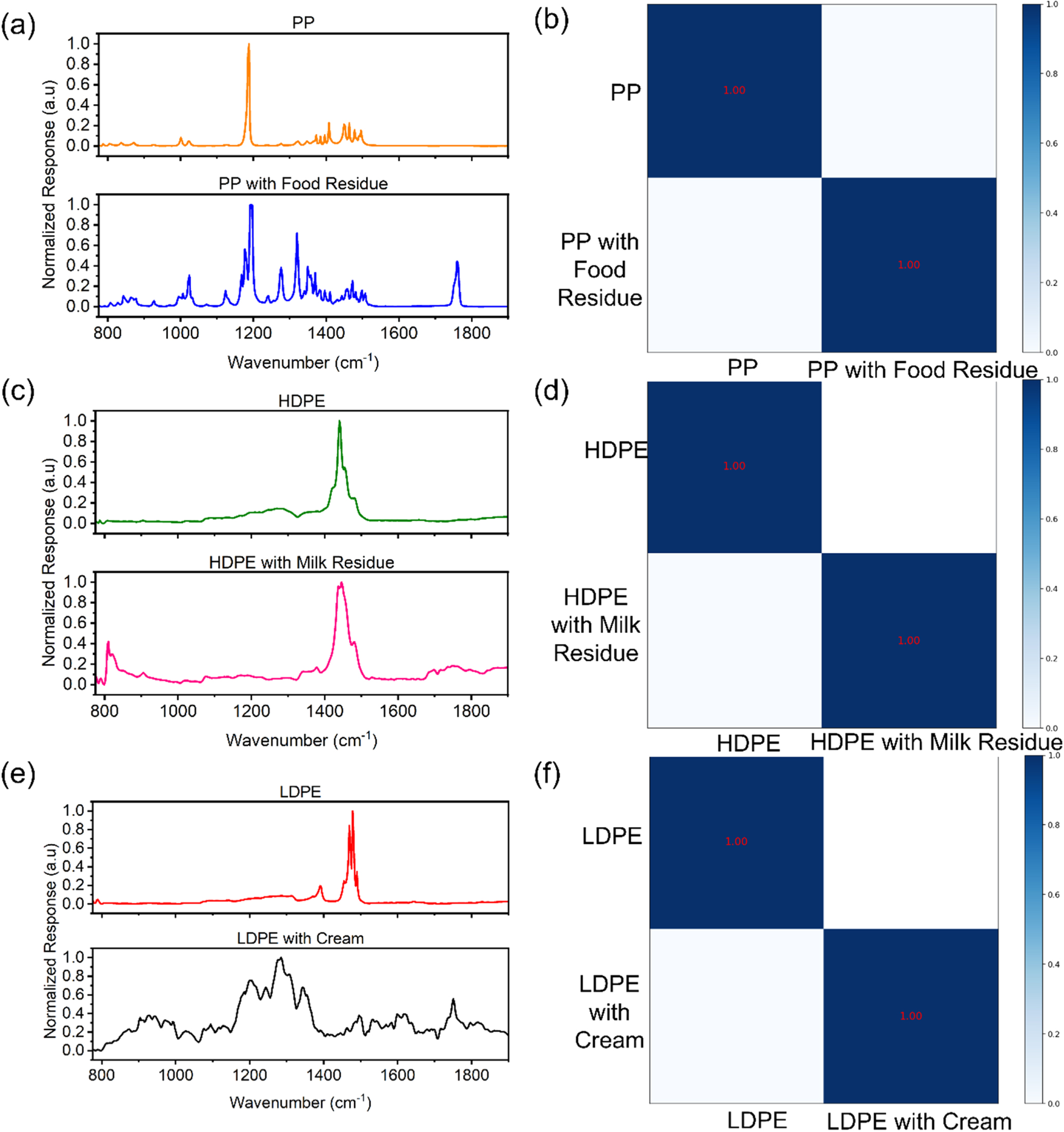 Molecular Characterization of Plastic Waste Using Standoff Photothermal ...
