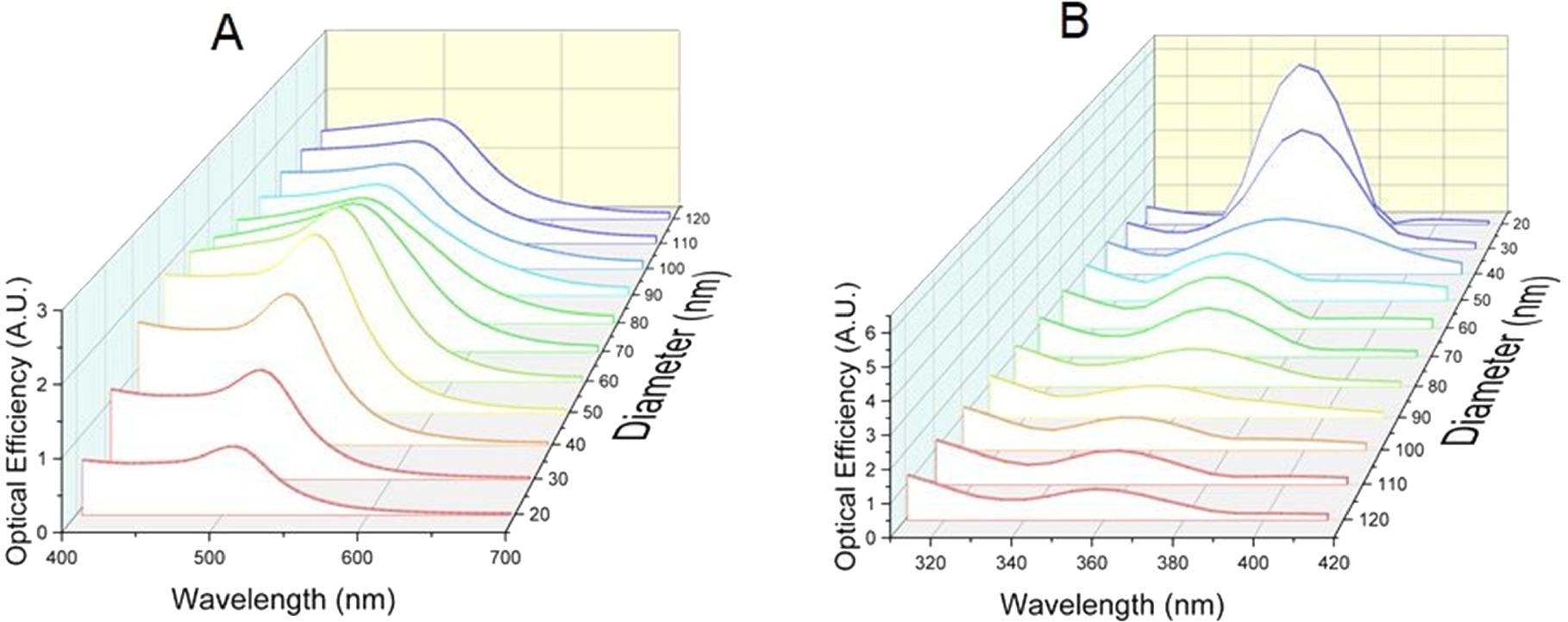 Refractive Index-Modulated LSPR Sensing in 20–120 nm Gold and Silver ...
