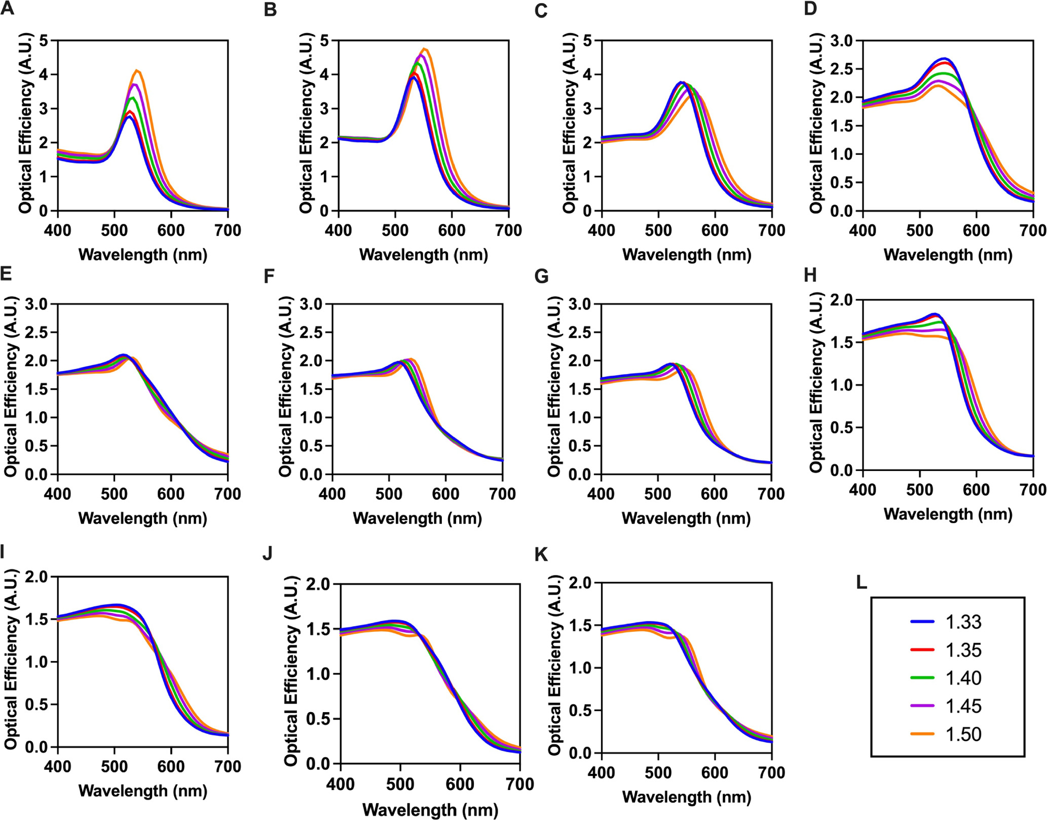 Refractive Index-Modulated LSPR Sensing in 20–120 nm Gold and Silver ...