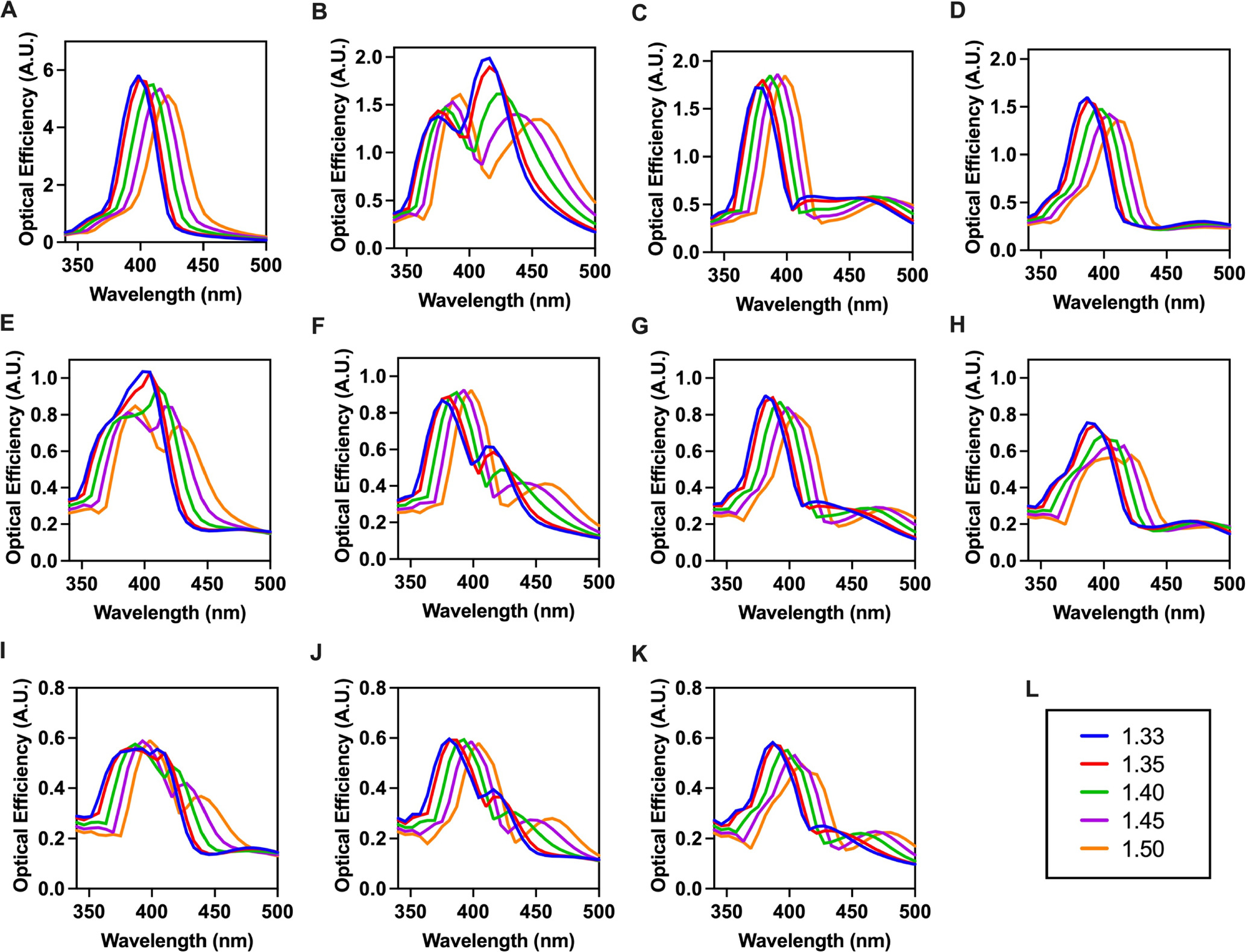 Refractive Index-Modulated LSPR Sensing in 20–120 nm Gold and Silver ...