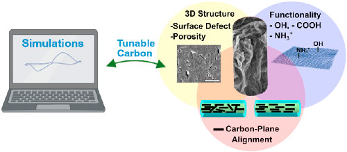 ECS Sensors Plus - IOPscience