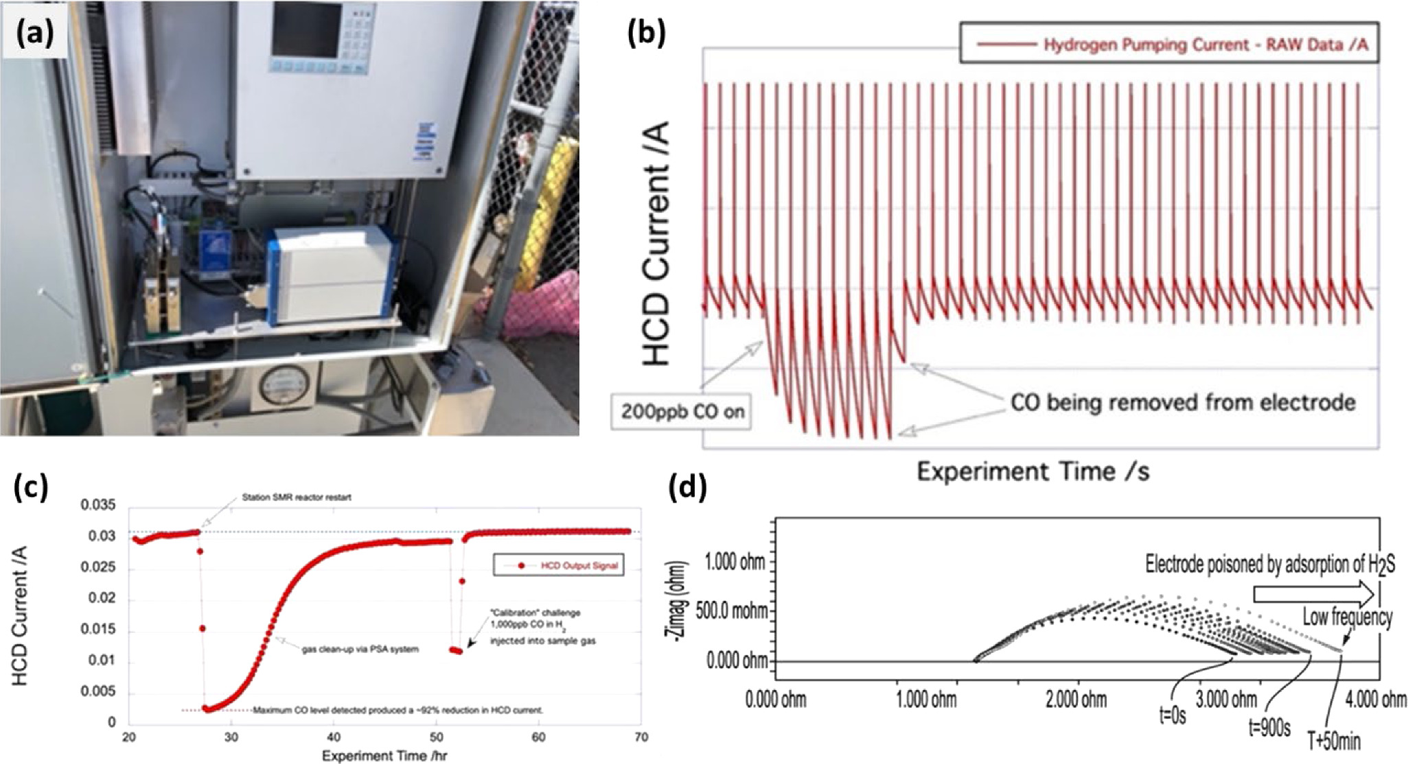 Recent Developments in Sensor Technologies for Enabling the Hydrogen ...