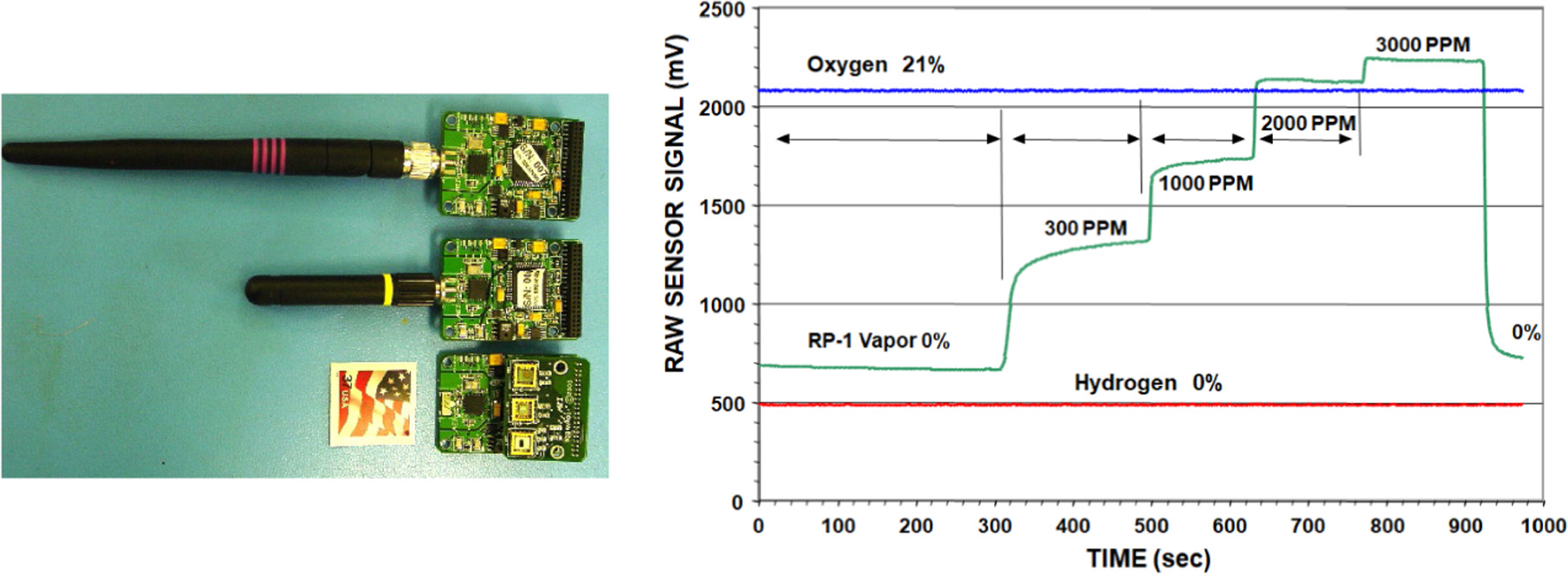 Recent Developments in Sensor Technologies for Enabling the Hydrogen ...