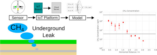 ECS Sensors Plus, Volume 3, Number 1, March 2024, March 2024 - IOPscience