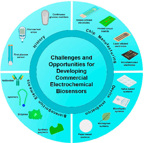 ECS Sensors Plus - IOPscience