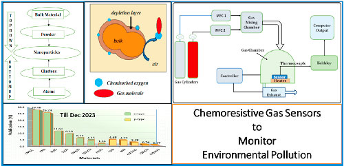ECS Sensors Plus - IOPscience