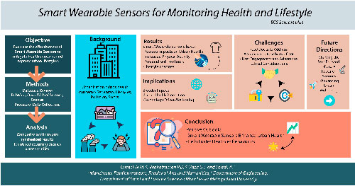 ECS Sensors Plus - IOPscience